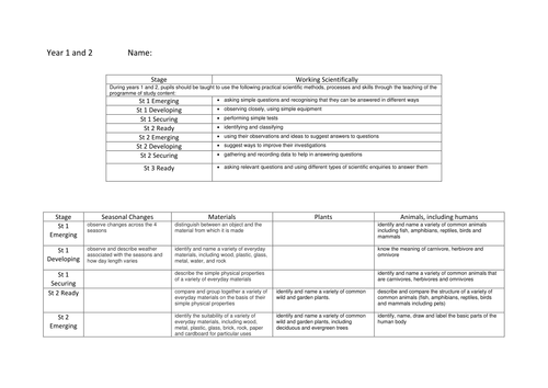 Science Assessment in the New Curriculum | Teaching Resources