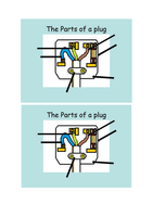 Wires, Plugs, Fuses and Safety by tzatz1ki - UK Teaching Resources - TES