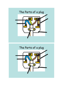 Wires, Plugs, Fuses and Safety by tzatz1ki - UK Teaching Resources - TES