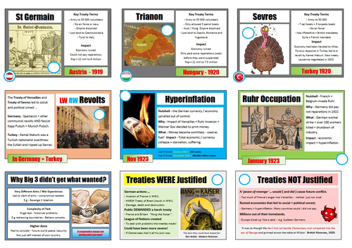 Versailles + Other Treaties - 70 Page Teaching Pack and Revision ...