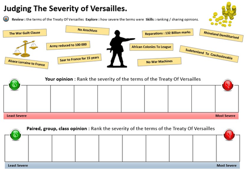 Versailles + Other Treaties - 70 Page Teaching Pack and Revision ...