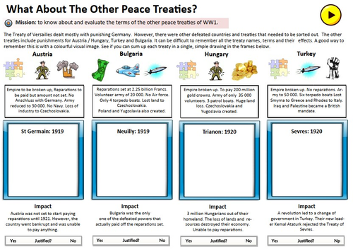Versailles + Other Treaties - 70 Page Teaching Pack and Revision ...