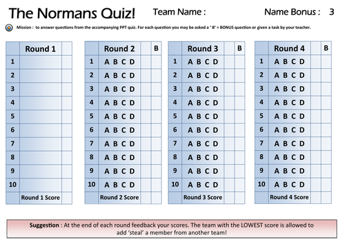 1066 : The Norman Conquest | Teaching Resources