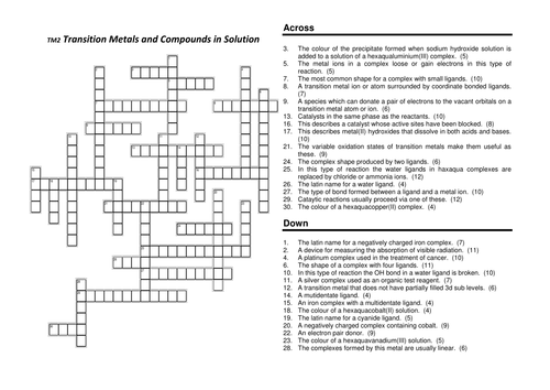 AQA GCE Chemistry Transition Metal Resource Pack | Teaching Resources