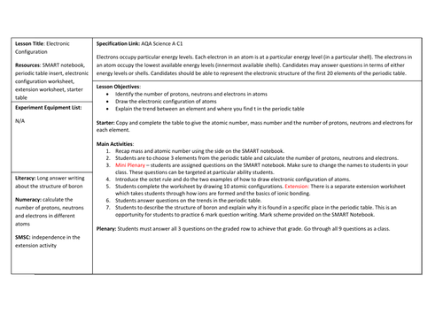 Electronic Configuration | Teaching Resources