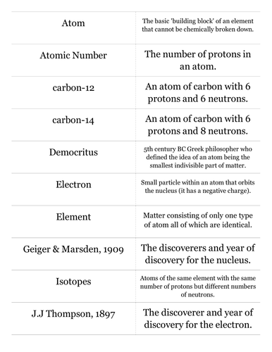 AQA C2.3 Atomic structure, analysis and quantitative chemistry ...