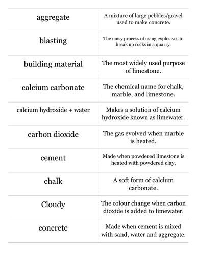 AQA C1.2 Limestone and building materials | Teaching Resources