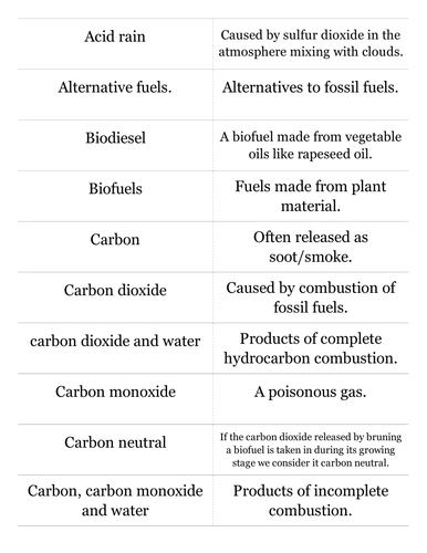 AQA C1.4 Crude oil and fuels | Teaching Resources