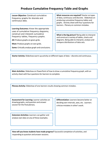 KS3/KS4 Maths How to draw a cumulative frequency graph. Starter ...