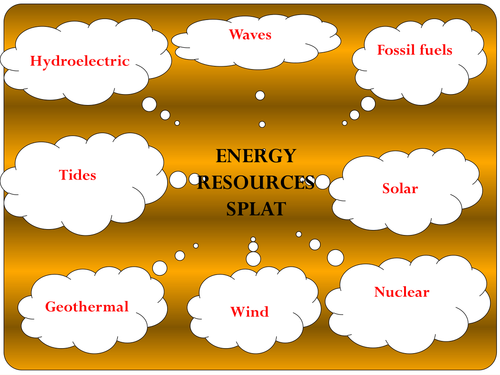 Energy Resources Splat Game | Teaching Resources