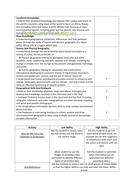 Fieldwork Techniques (KS 3 &4) | Teaching Resources