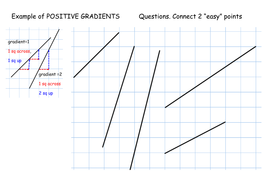 y=mx+c | Teaching Resources