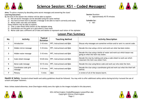 KS1 & KS2 - Science Lesson Plan + PowerPoint - Science Detectives and ...