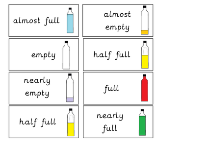 EYFS Capacity Potions - Resources - TES