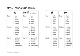 Vowel Digraphs: Set 6 OU/OW and OI/OY Sound | Teaching Resources