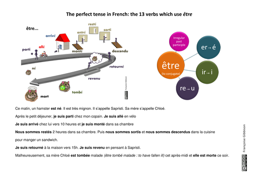 The perfect tense in French: verbs with être | Teaching Resources