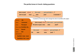 The perfect tense in French: Asking questions | Teaching Resources