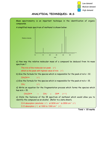 Chemistry: Analytical Techniques | Teaching Resources