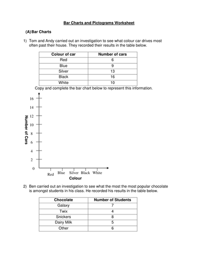 Bar Charts and Pictograms | Teaching Resources