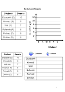 Bar Charts and Pictograms | Teaching Resources