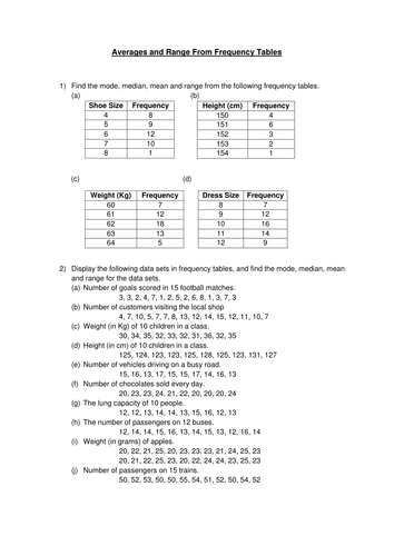 Averages | Teaching Resources
