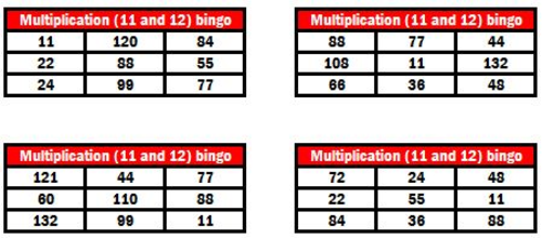 Multiplication bingo bundle | Teaching Resources