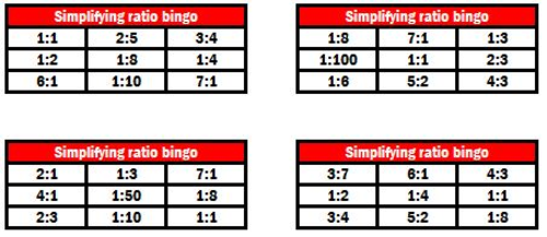 Ratio bingo | Teaching Resources