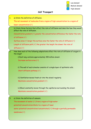 Biology: Cell transport | Teaching Resources