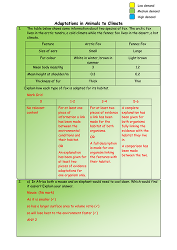 Biology: Animal adaptation | Teaching Resources