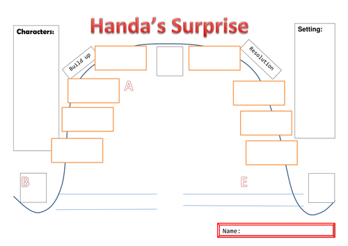 Handa's Surprise | Teaching Resources