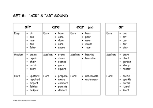 Vowel Digraphs: Set 8 AIR & AR sound | Teaching Resources