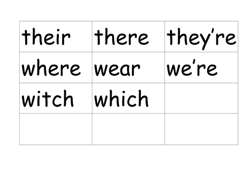 Their are which - es over they're where-ing there hats! | Teaching ...