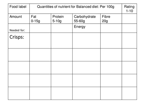 Nutrition Survey, Healthy Eating and Food Labels | Teaching Resources