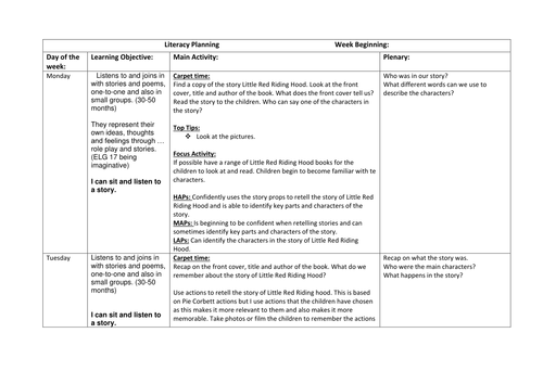 Little Red Riding Hood | Teaching Resources