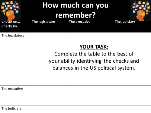 Judicial Power & Civil Liberties (US Supreme Court) | Teaching Resources