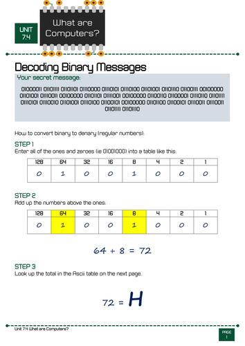 Year 8 - Pc Basics | Teaching Resources