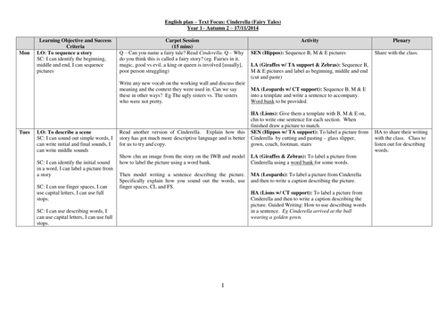 Year 1 - Cinderella - 1 week unit | Teaching Resources