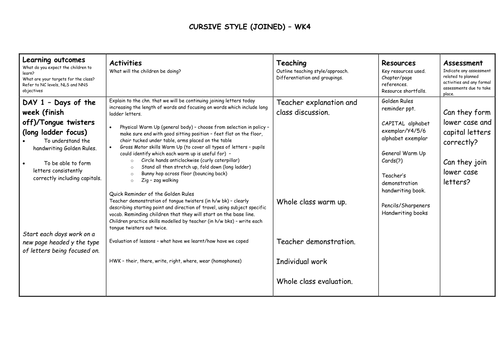 Handwriting Planning - Scheme of Work and Resources by SBacchus14 ...