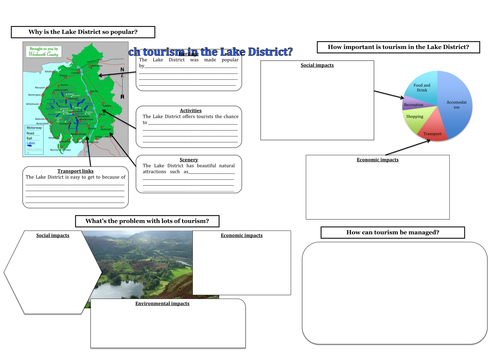 Lesson 5 and 6- The Lake District | Teaching Resources