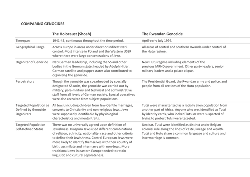 Significance in History (Holocaust) | Teaching Resources