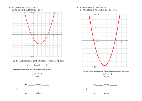 Using quadratic graphs to solve simultaneous equations | Teaching Resources