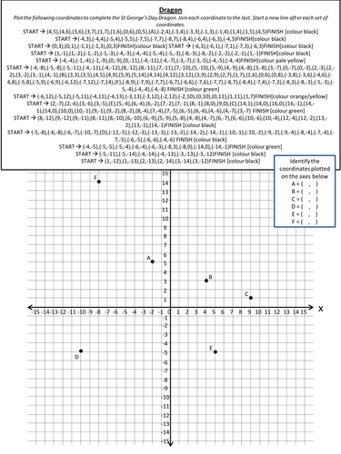 Plotting and Identifying Coordinates (Iron Man, Minion, Heart, Dragon ...