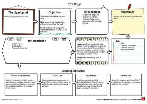New Exploring Science 7C Muscles and Bones Example Lesson Plans ...