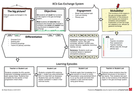 New Exploring Science 8C Respiration Example Lesson Plans | Teaching ...