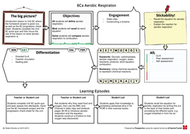 New Exploring Science 8C Respiration Example Lesson Plans | Teaching ...