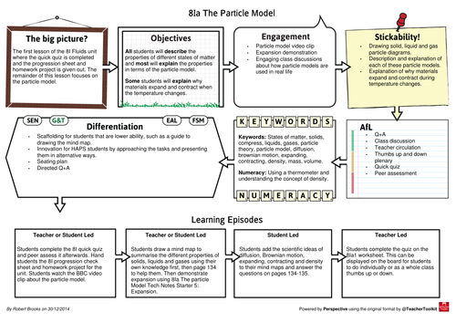New Exploring Science 8i Fluids Example Lesson Plans Teaching Resources