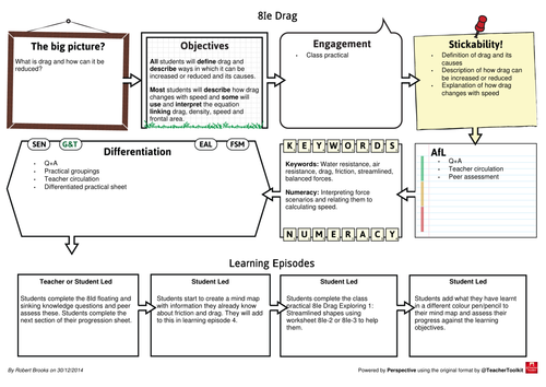 New Exploring Science 8I Fluids Example Lesson Plans | Teaching Resources New Exploring Science 8I Fluids Example Lesson Plans | Teaching Resources