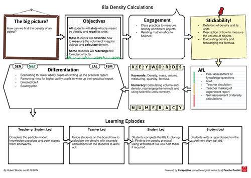 New Exploring Science 8I Fluids Example Lesson Plans | Teaching Resources