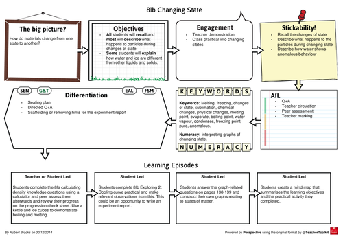 New Exploring Science 8I Fluids Example Lesson Plans | Teaching Resources