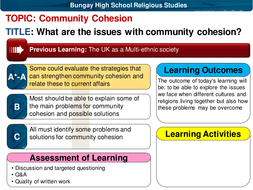 Issues for Community Cohesion | Teaching Resources